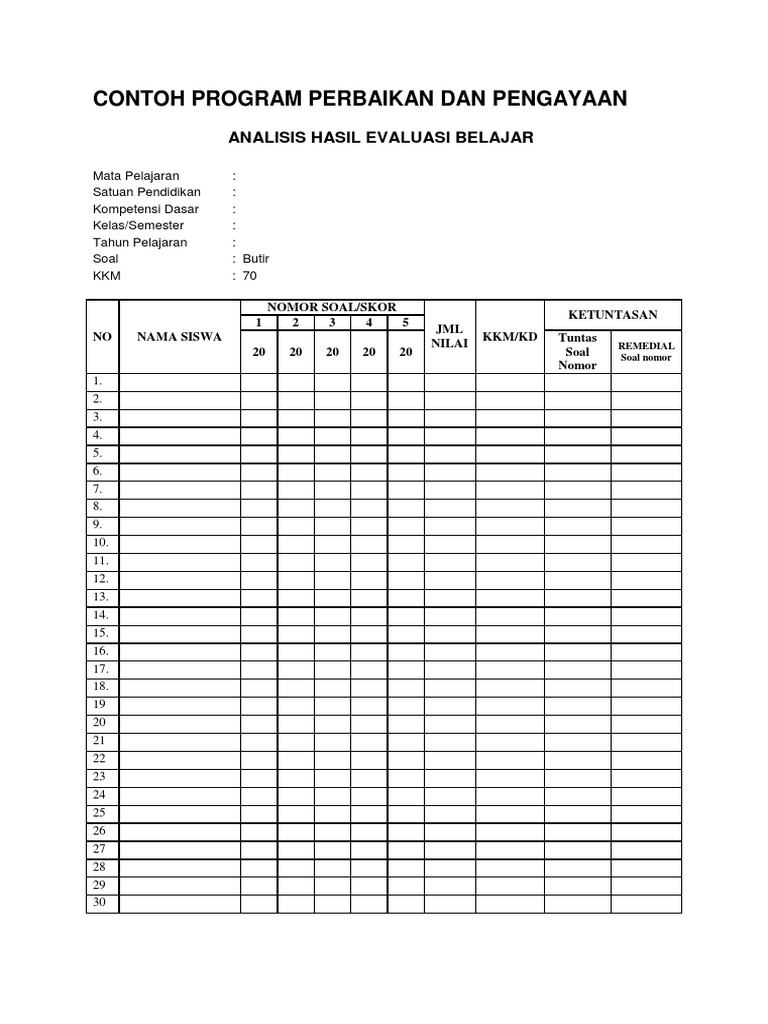 Program Perbaikan Dan Pengayaan | PDF
