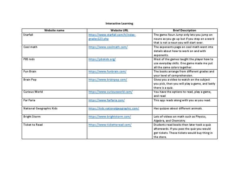 Interactive Learning | PDF | Quiz | Behavior Modification