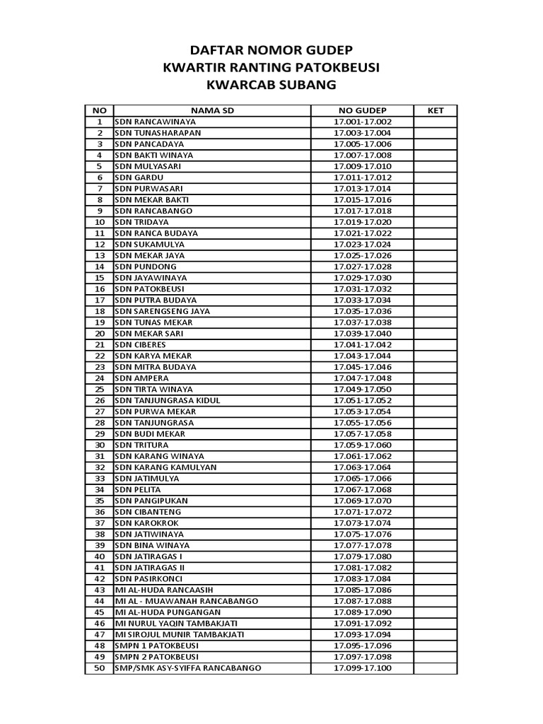 Data Nomor Gudep Kwarran Patokbeusi | PDF
