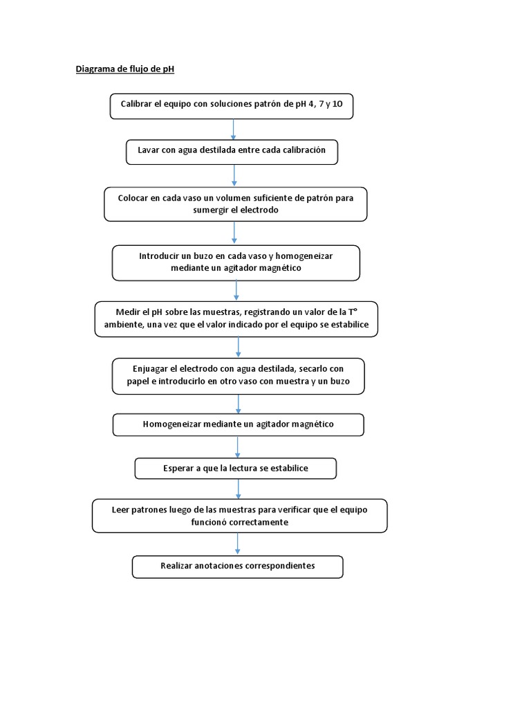 Diagramas de Flujo | PDF | Ph | Calibración