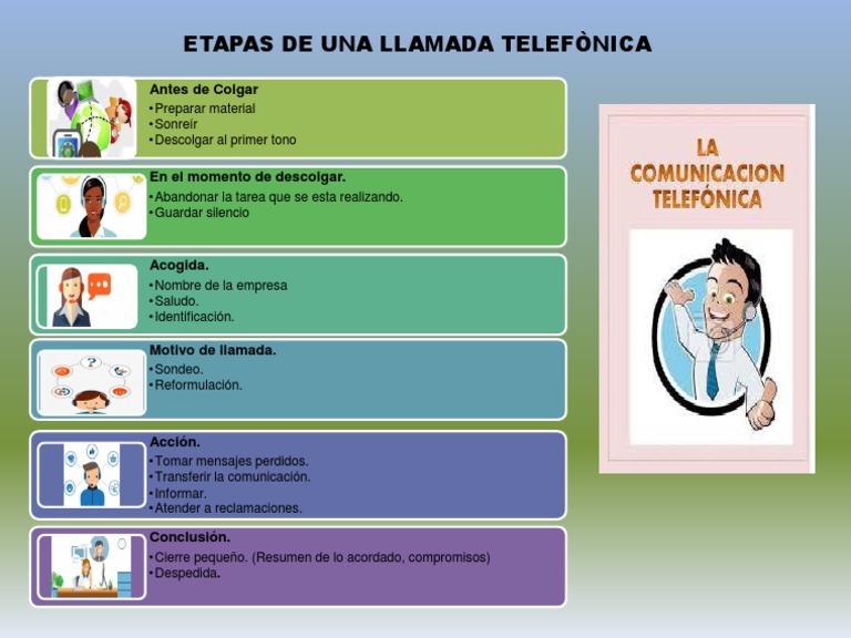 Etapas de Una Llamada Telefònica | PDF