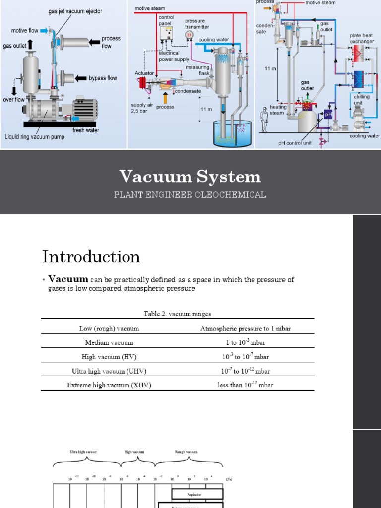 Vacuum System1 | PDF | Vacuum | Pump
