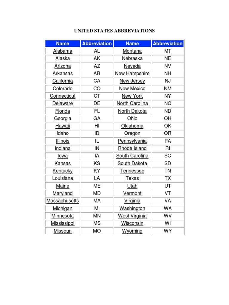 United States State Abbreviations Guide | PDF