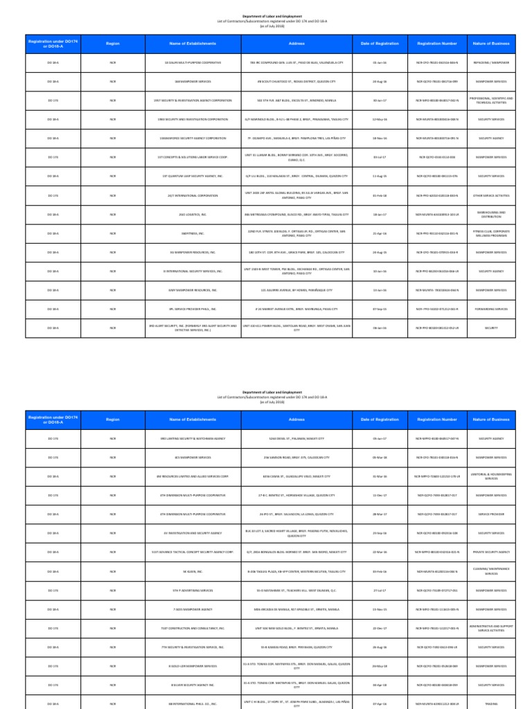 DOLE List of Contractors Registered Under DO 174 and DO 18-A | PDF ...