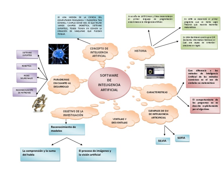 Mapa Conceptual Inteligencia Artificial Inteligencia - vrogue.co Mapa Conceptual Inteligencia Artificial Inteligencia - vrogue.co