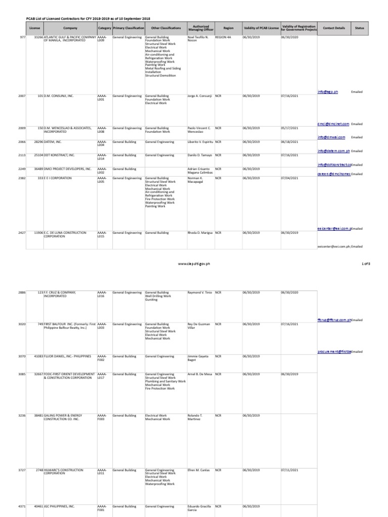 PCAB Licensed Contractors List 2024 | PDF | Engineering | Nature