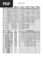 Tabla de Bridas API 6A | PDF