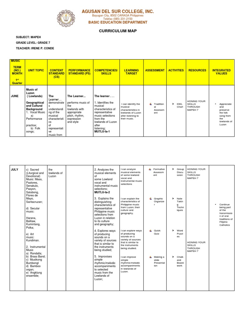 Curriculum Map Mapeh 7 | PDF | The Arts | Learning