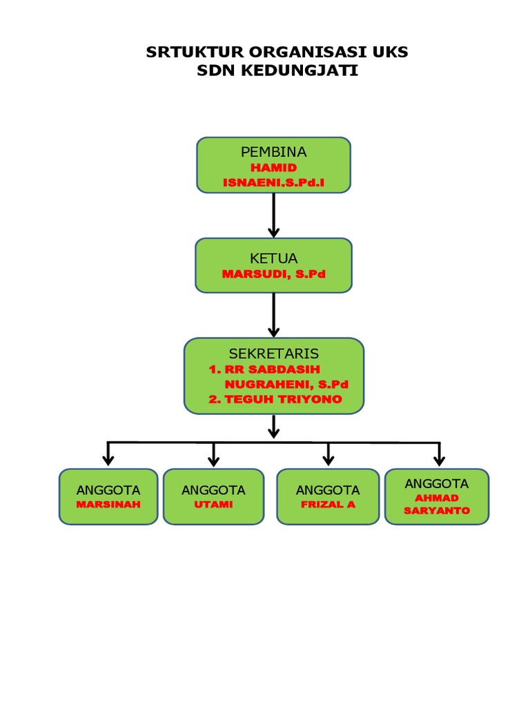 Struktur Organisasi Uks Oke | PDF