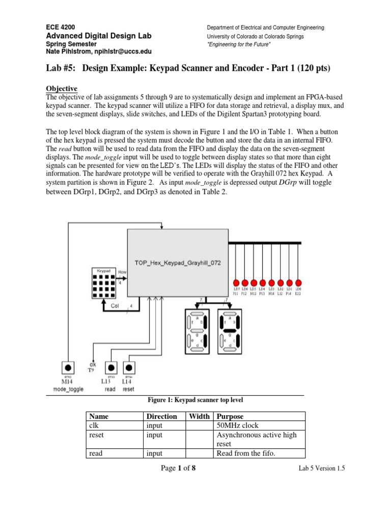 Lab #5: Design Example: Keypad Scanner and Encoder - Part 1 (120 PTS ...