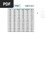 Polythene Thickness Gauge Conversion Chart | PDF | Length | Scientific ...