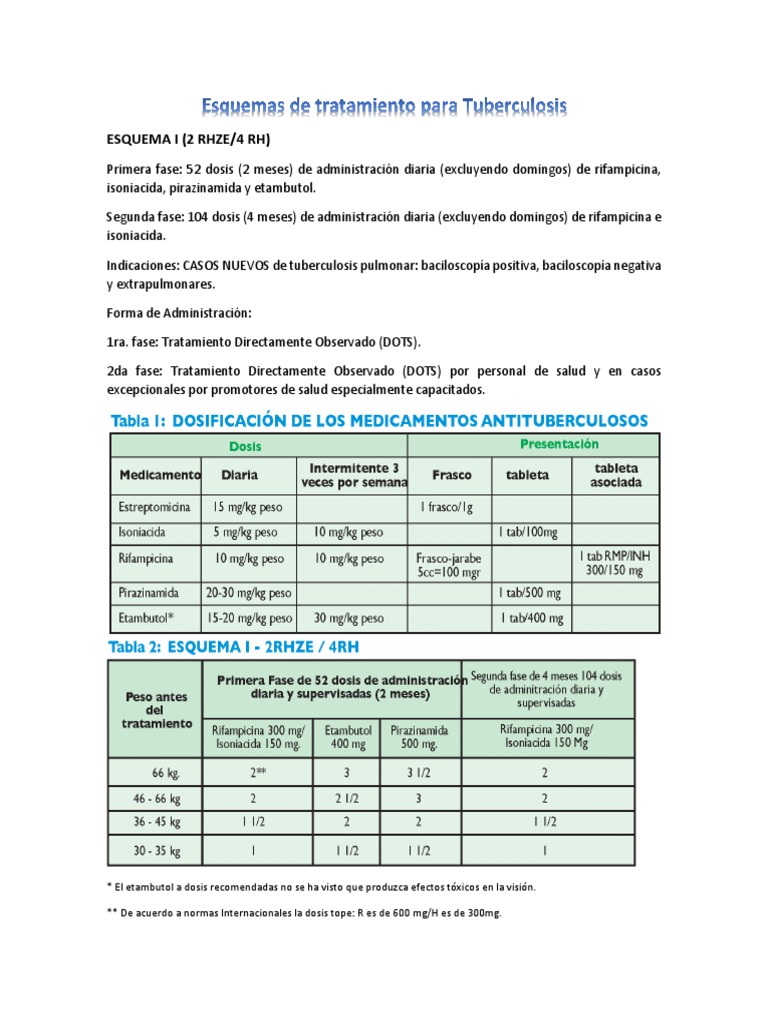 Esquemas de Tratamiento para Tuberculosis | PDF | Tuberculosis | Tratamientos médicos