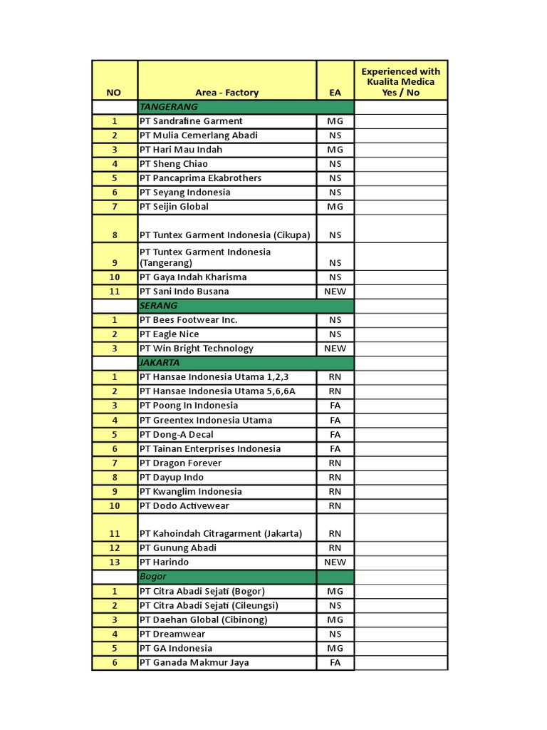 Factory List 2019 | PDF | Textiles | Consumer Goods