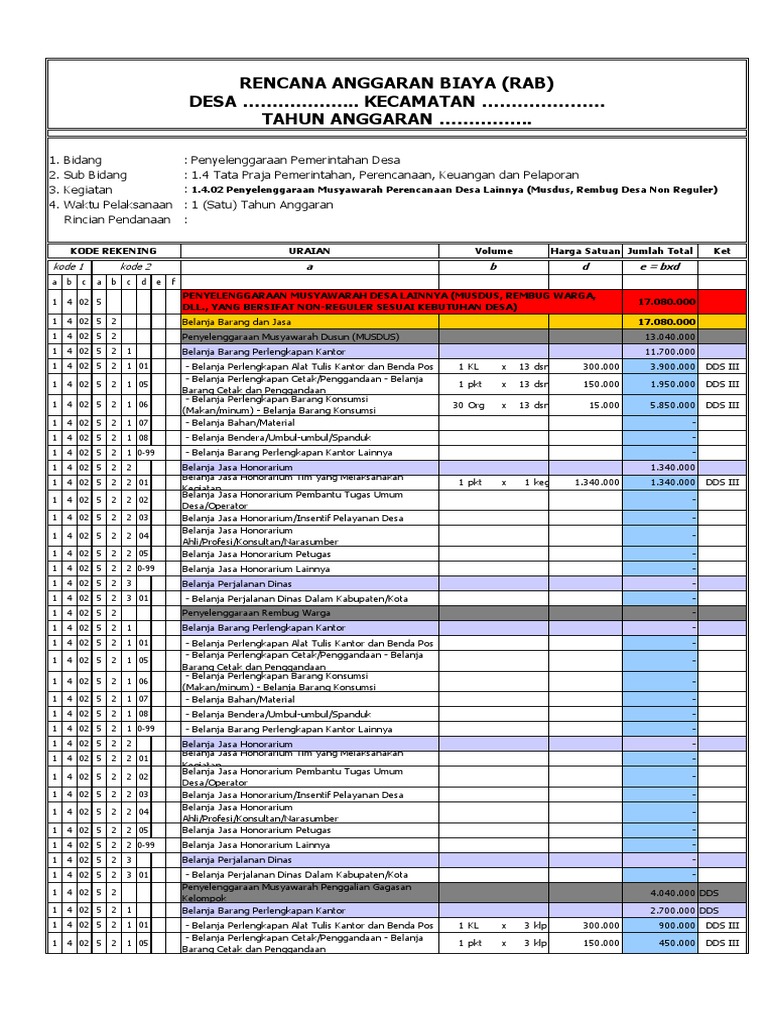 1.4.02 RAB Penyelenggaraan Musyawarah Perencanaan Desa Lainnya (Non ...
