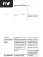 Cognitive Lesson Plan | PDF | Learning | Teachers