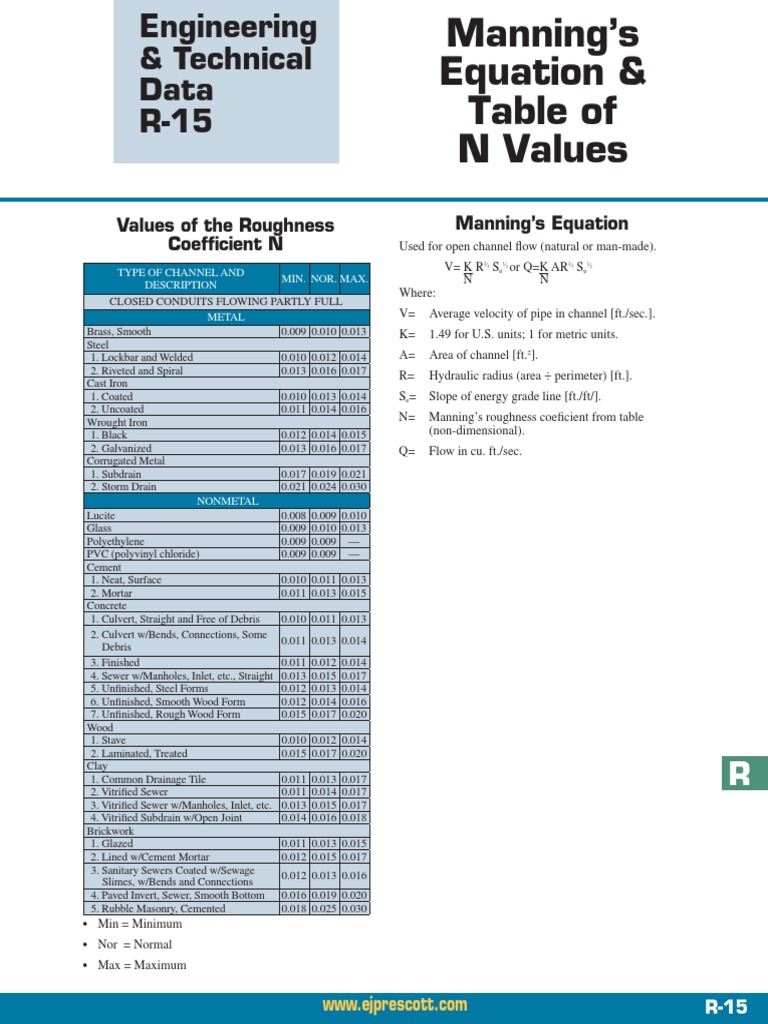Manning's Equation & Table of N Values | PDF | Storm Drain | Sanitary Sewer