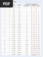 Bolt Torque Chart ASTM A307 Bolt Torque Table PDF | PDF