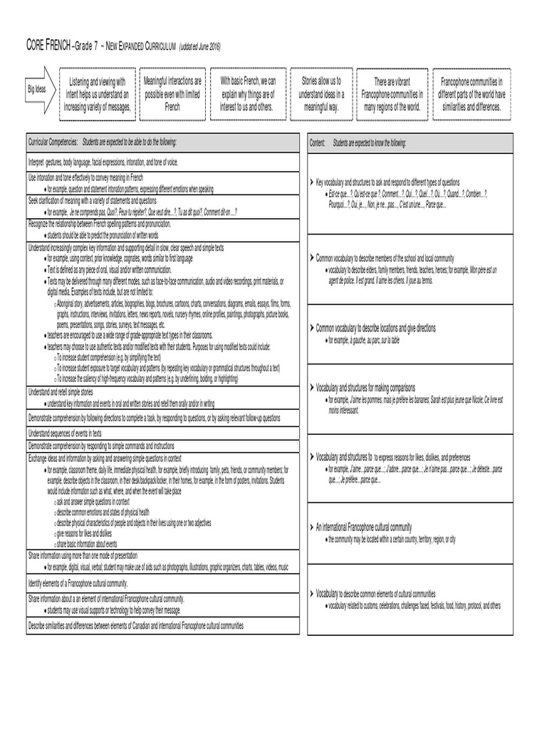 Grade 7 Core French Curriculum Guide | PDF | Vocabulary | French Language