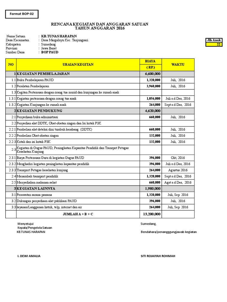 Contoh Format SPJ | PDF