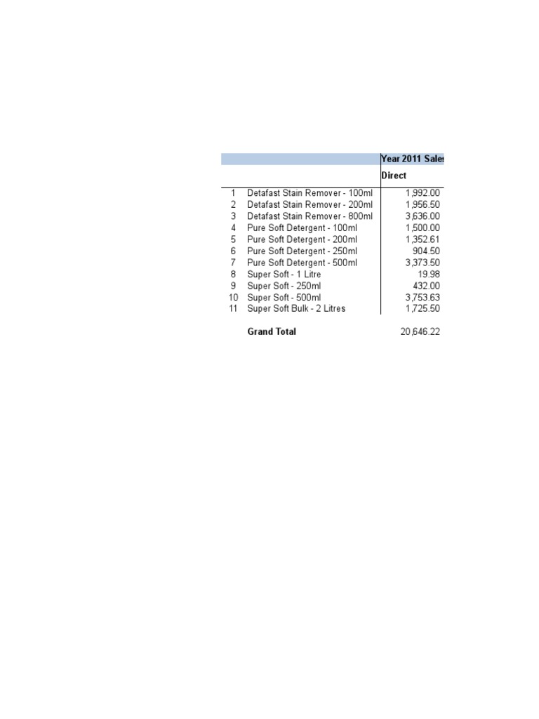 Year 2011 Sales Report by Sales Channel Direct | PDF