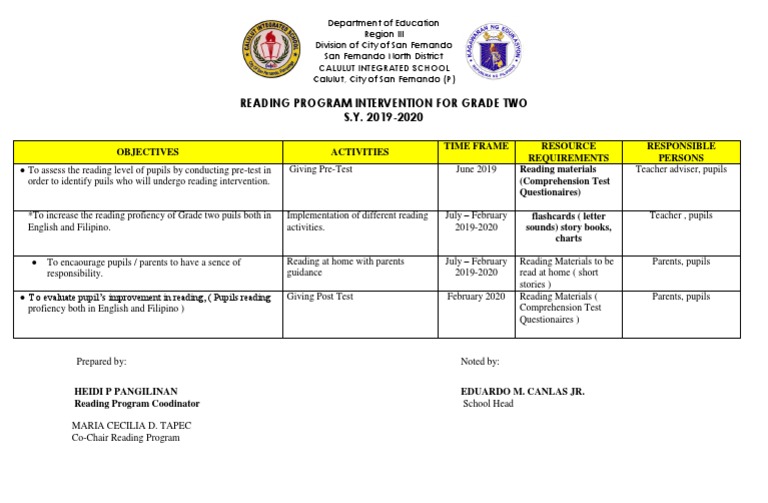 Reading Program Intervention For Grade Two S.Y. 2019-2020: Calulut ...