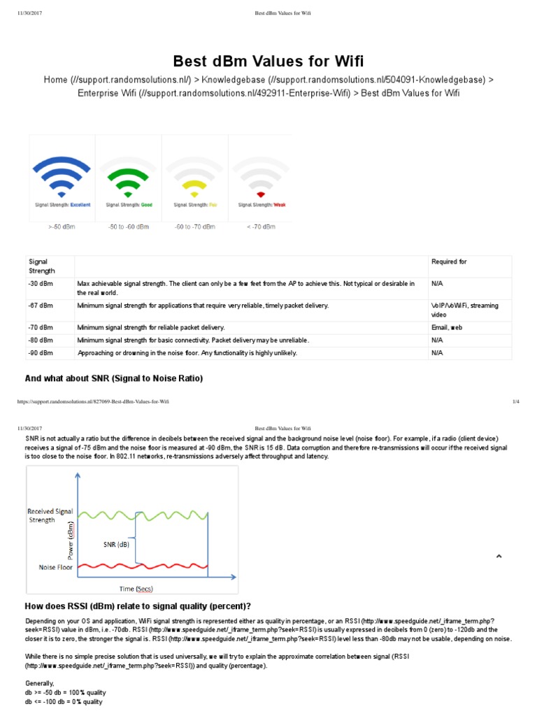 RSSI Best DBM Values For Wifi | PDF | Decibel | Signal To Noise Ratio