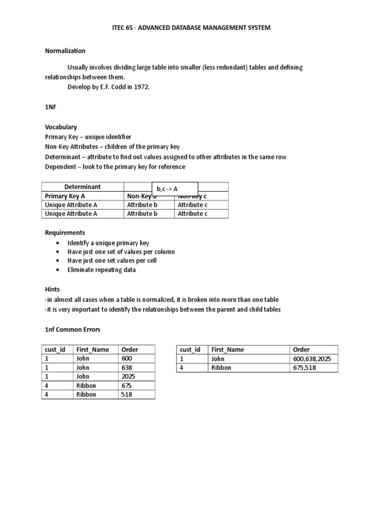 Itec 65 - Advanced Database Management System Normalization | Download Free PDF | Software ...