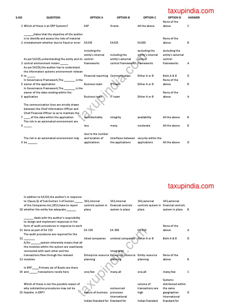 All Adv Itt Consolidated Questions | PDF | Audit | Enterprise Resource ...