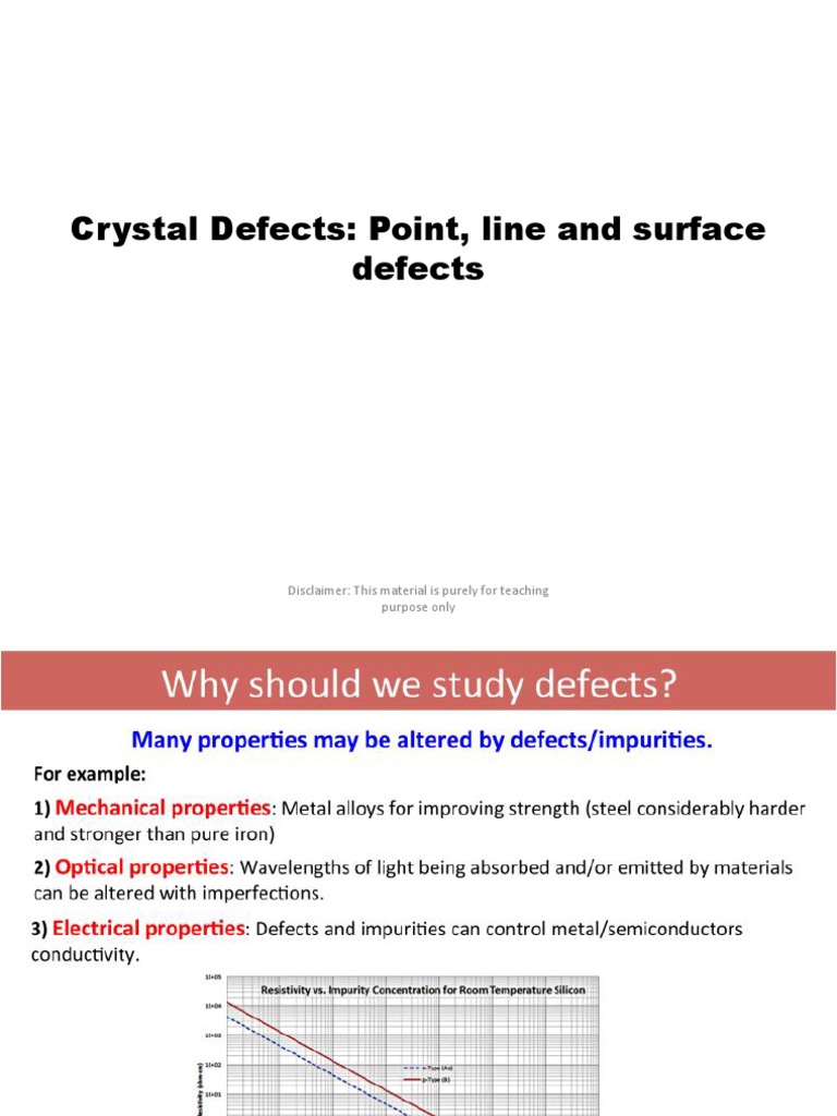 Crystal Defects: Point, Line and Surface Defects: Disclaimer: This ...