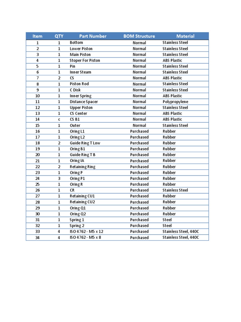Item QTY Part Number BOM Structure Material | PDF