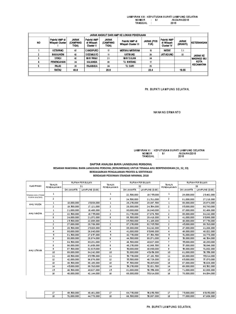 Contoh Ahsp Bidang Bina Marga | PDF