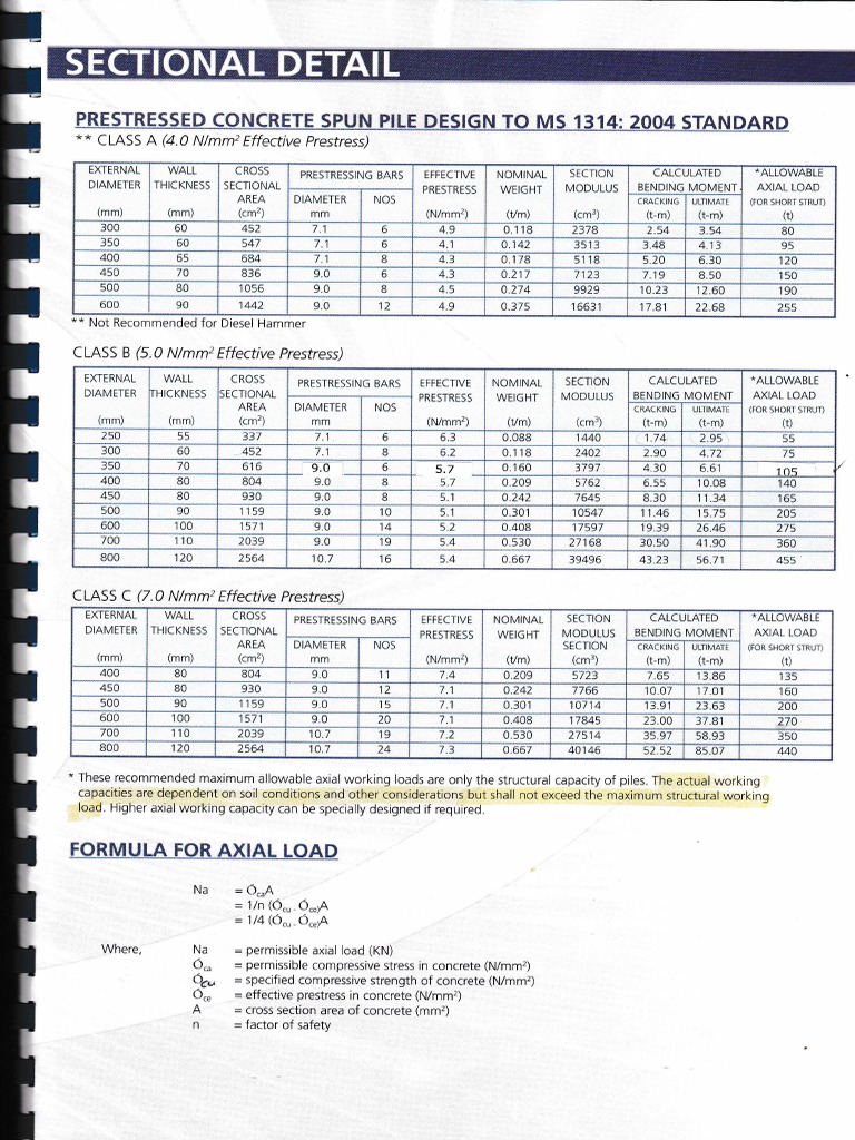 Spun Pile Details | PDF | Mechanical Engineering | Civil Engineering