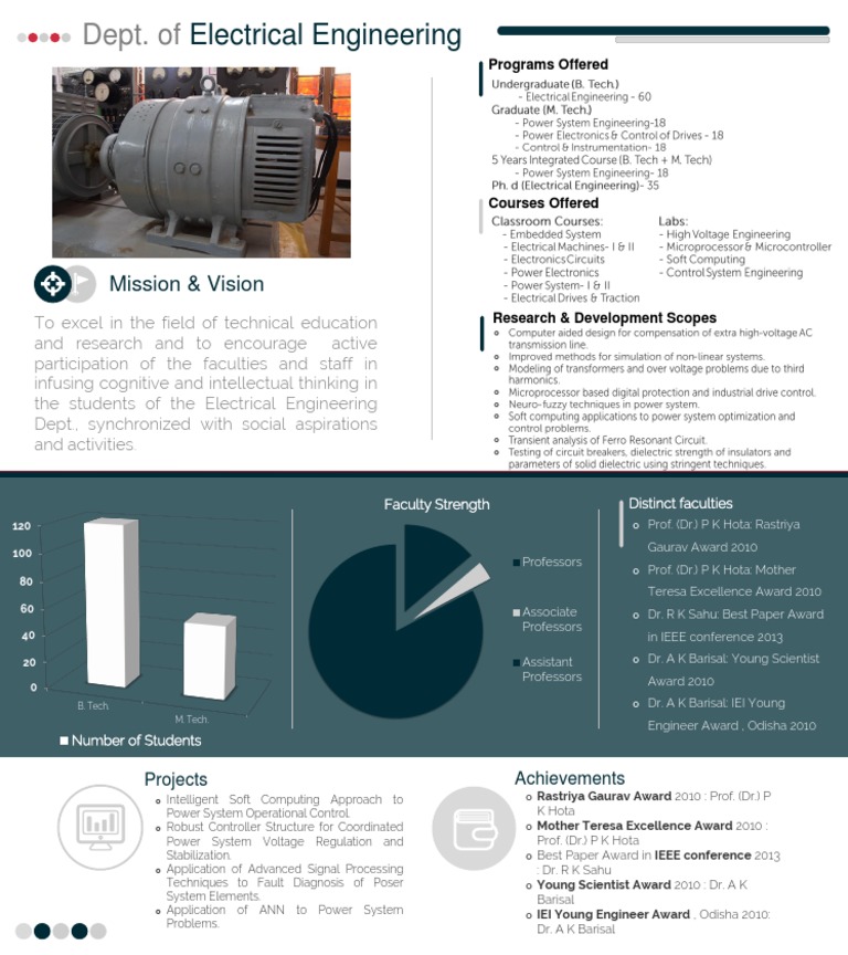 Electrical Engineering: Dept. of | PDF | Engineering | Cognition