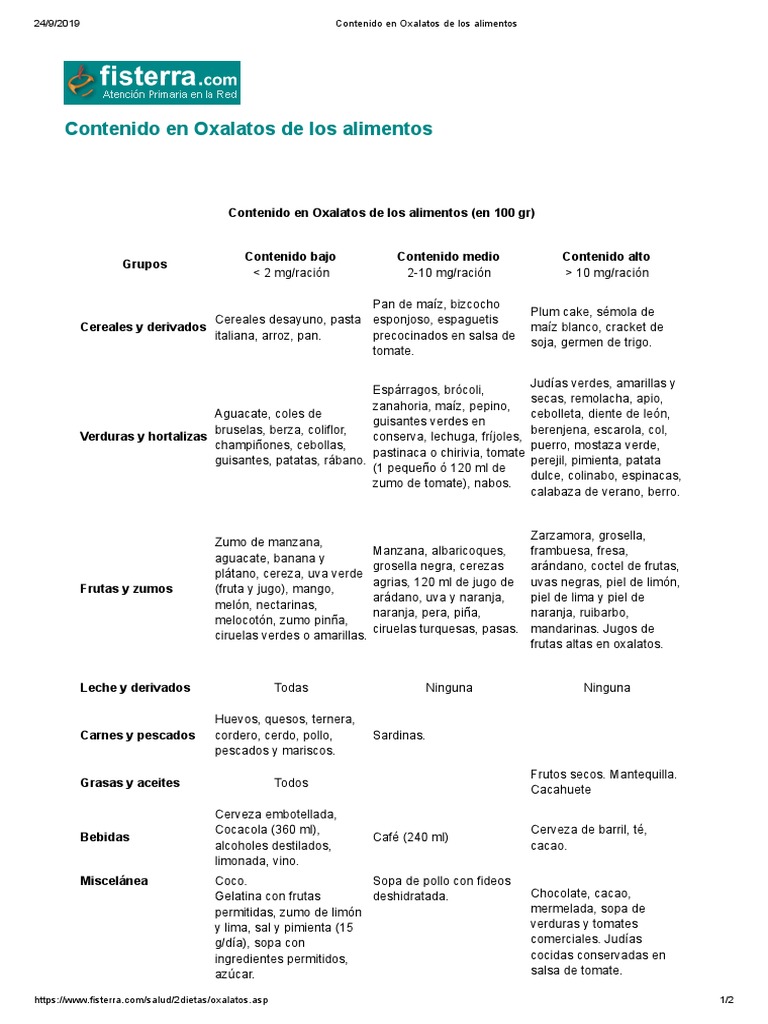 Alimentos y Contenido de Oxalatos | PDF | Sopa | Chocolate