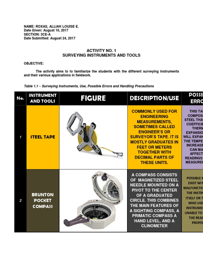 Surveying Instruments | PDF | Surveying | Weighing Scale