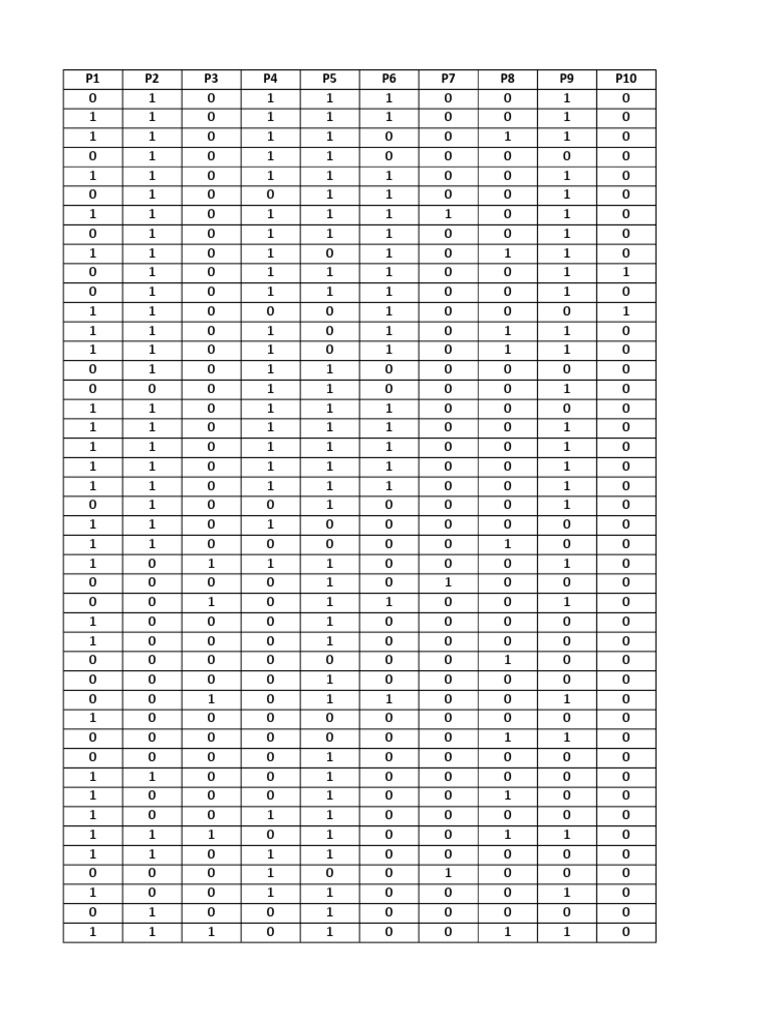 Contoh Data Uji Validitas | PDF