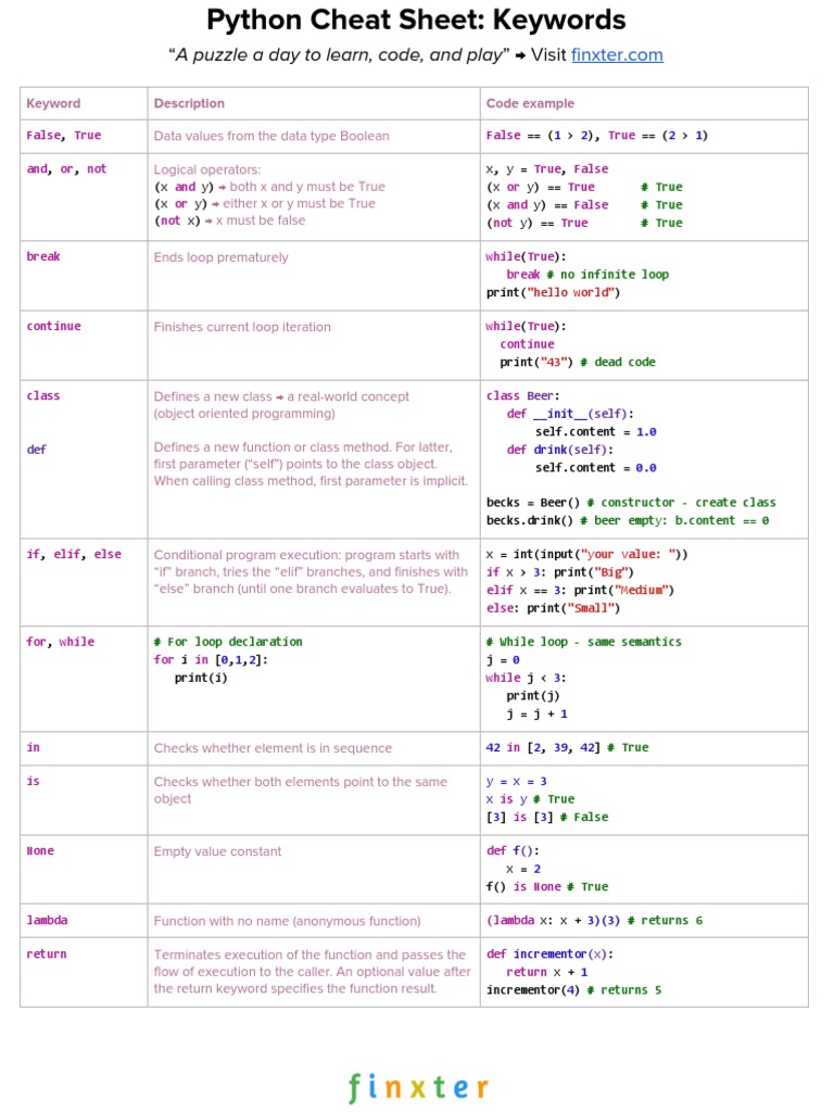 Python Cheat Sheet Keywords | PDF | Control Flow | Anonymous Function