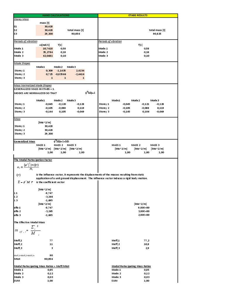 Modal Analysis Example Excel | PDF | Normal Mode | Physics
