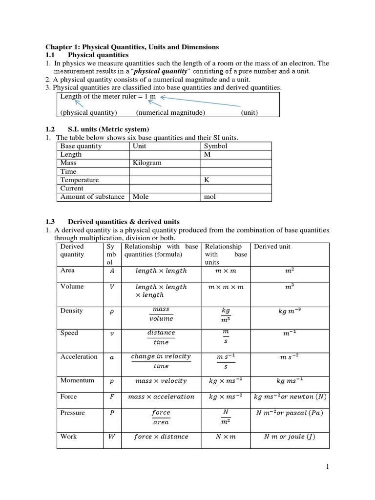 Table Of Units For Physics