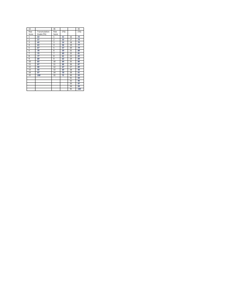 Transmutation Table | PDF