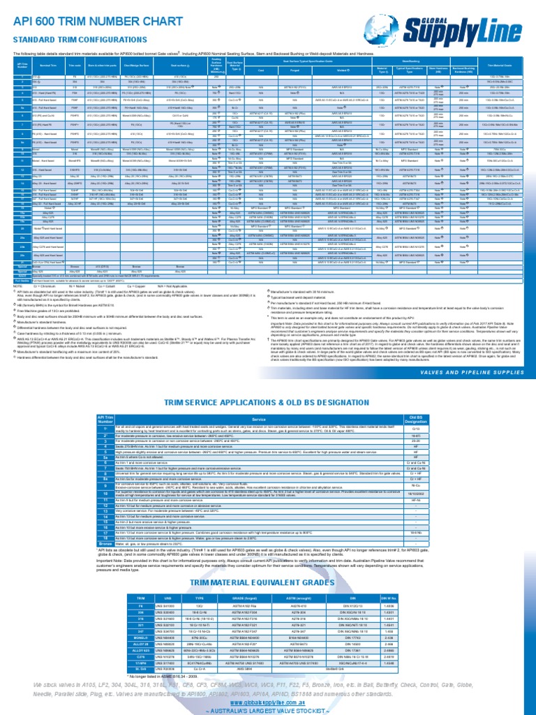 Api600 Valve Trim Chart | PDF | Valve | Corrosion