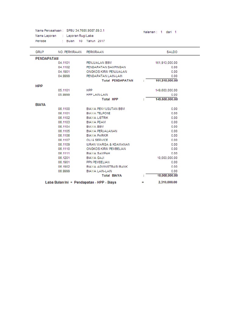 Laba Rugi Spbu | PDF