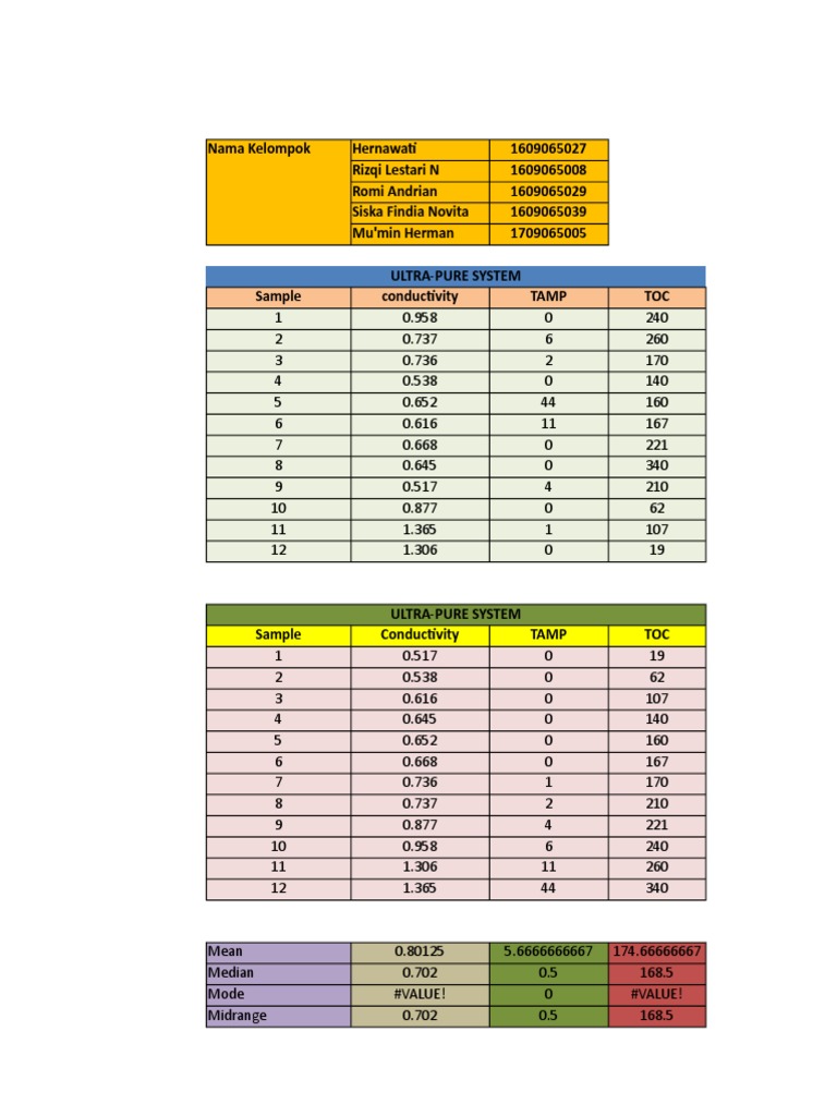 Statpro | PDF | Descriptive Statistics | Statistical Analysis