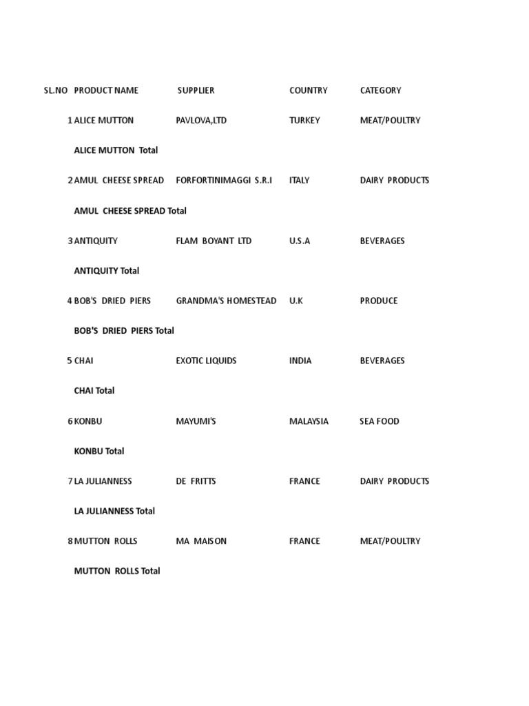 Alice Mutton Total | PDF | Cuisine | Foods