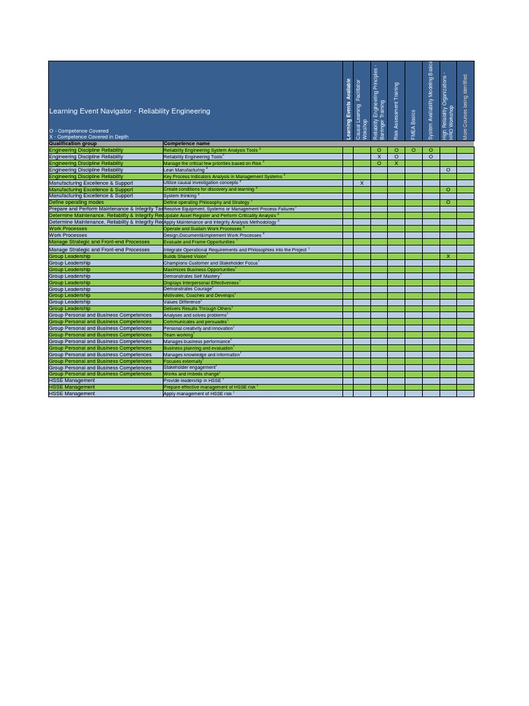 Reliability Engineering Learning Matrix | Download Free PDF ...