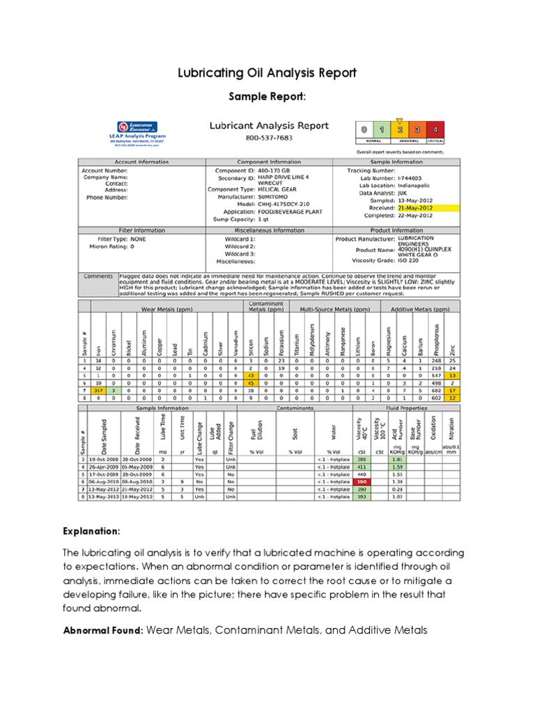 Bunker Distillate Analysis Report | PDF | Lubricant | Motor Oil