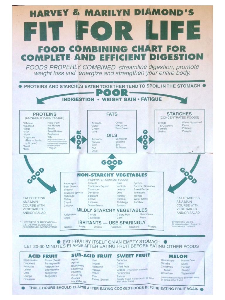 Fit For Life | PDF
