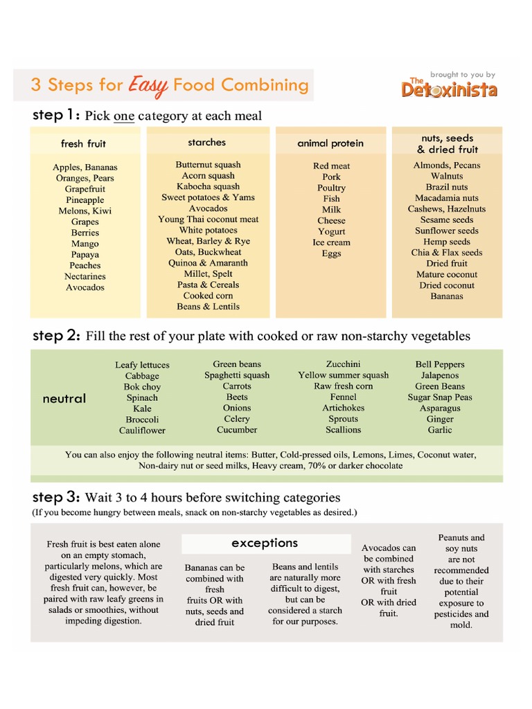 Food Combining Chart | PDF