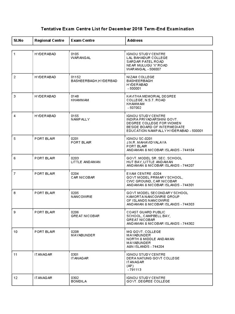 Tentative Exam Centre List For December 2018 Tee PDF | PDF