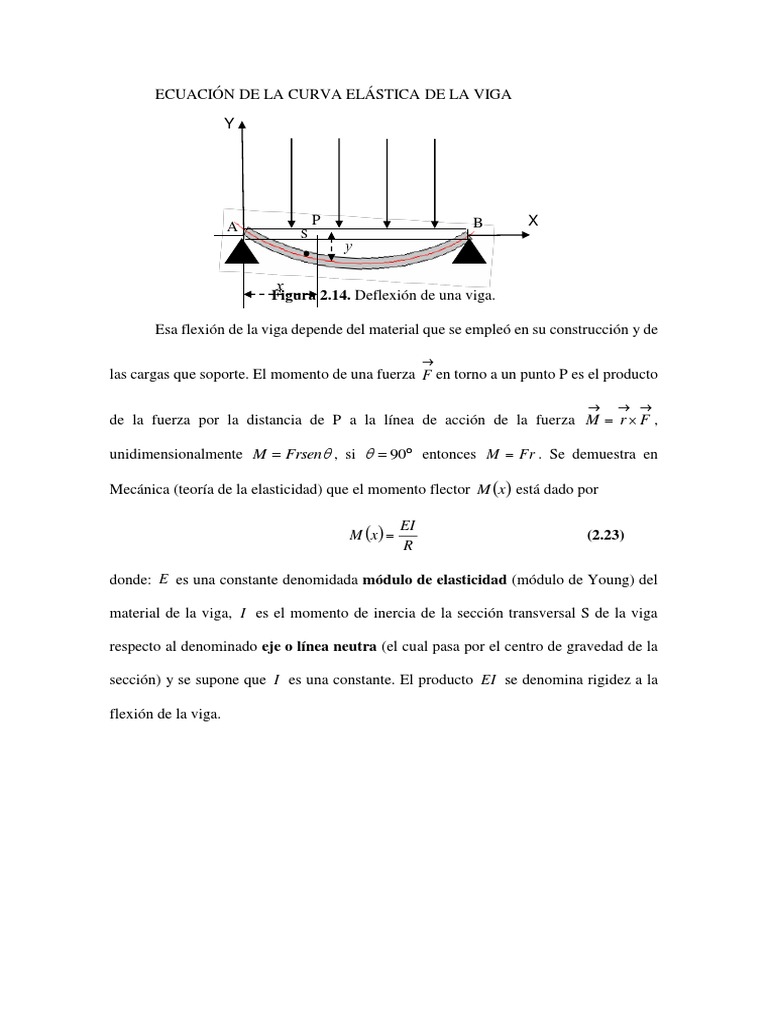 Ecuación de La Curva Elástica de La Viga | PDF